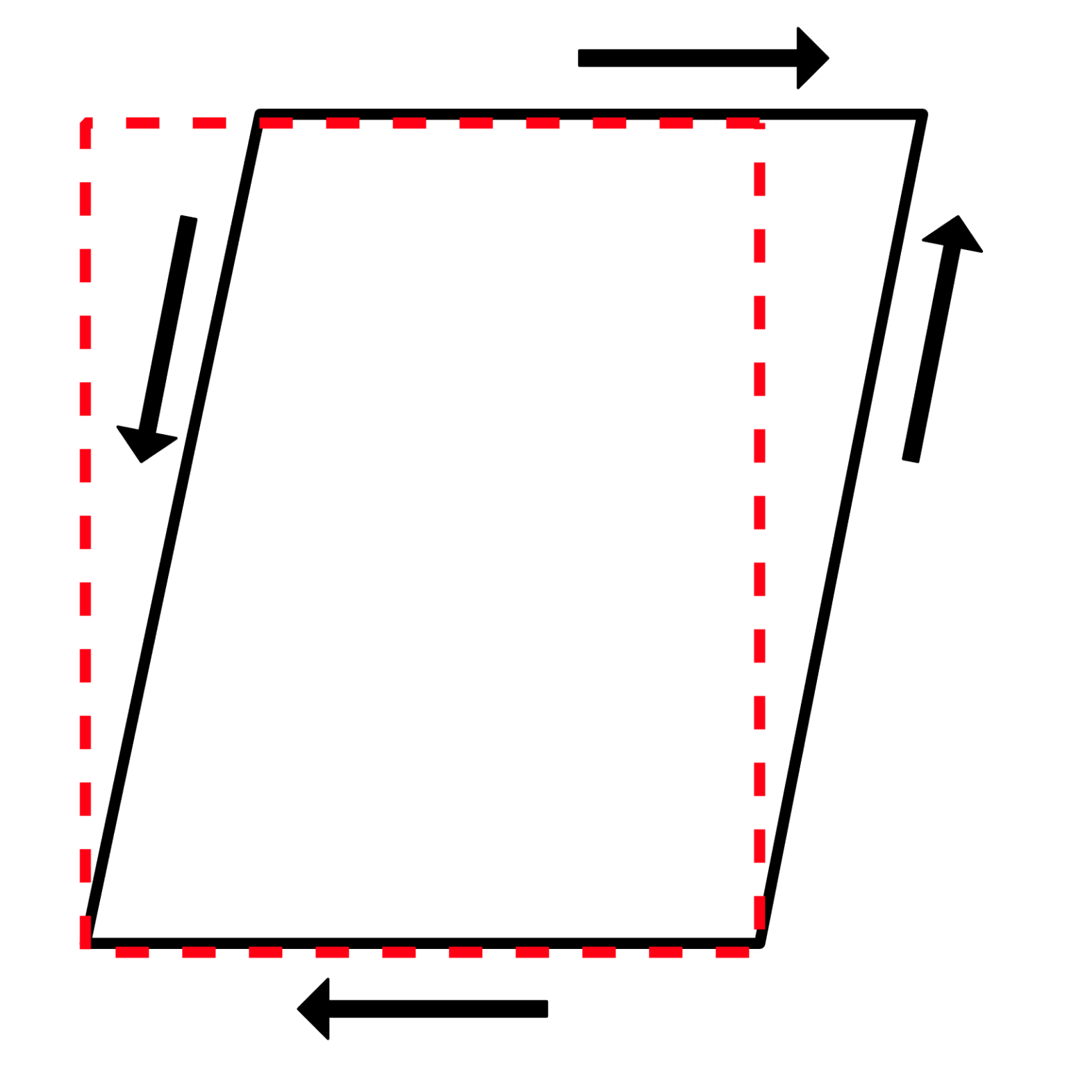 Pressure, Shear, and Friction: What’s the difference, how do they ...