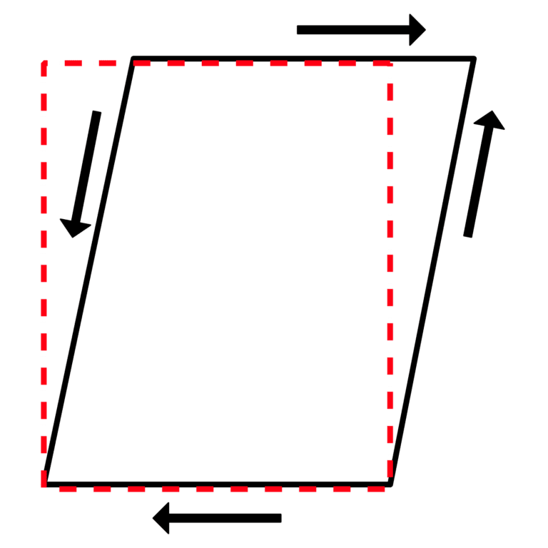 Pressure, Shear, and Friction: What’s the difference, how do they ...
